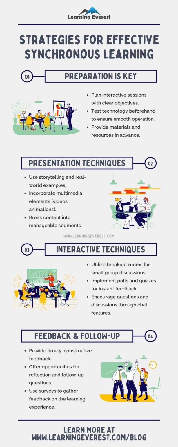 Strategies for Effective Synchronous Learning – Infographic – Learning Everest