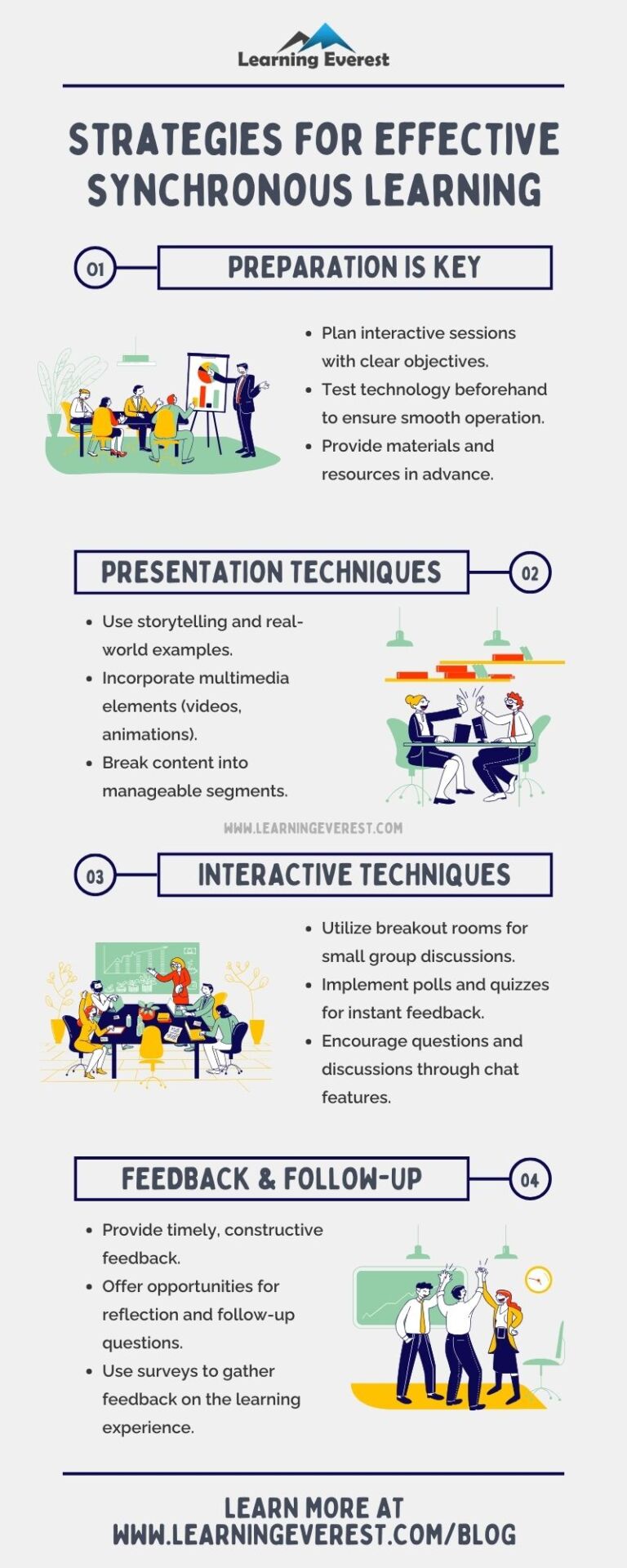 Strategies for Effective Synchronous Learning – Infographic – Learning ...
