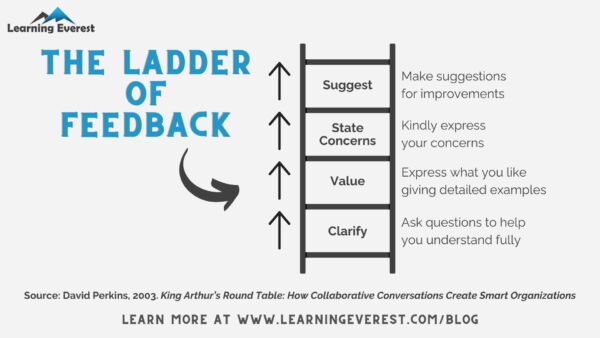 5 Critical Role of Feedback in Improving Learning Experience