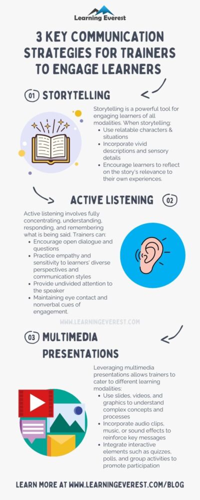 Three Key Communication Strategies for Trainers to Engage Learners – Infographic – Learning Everest