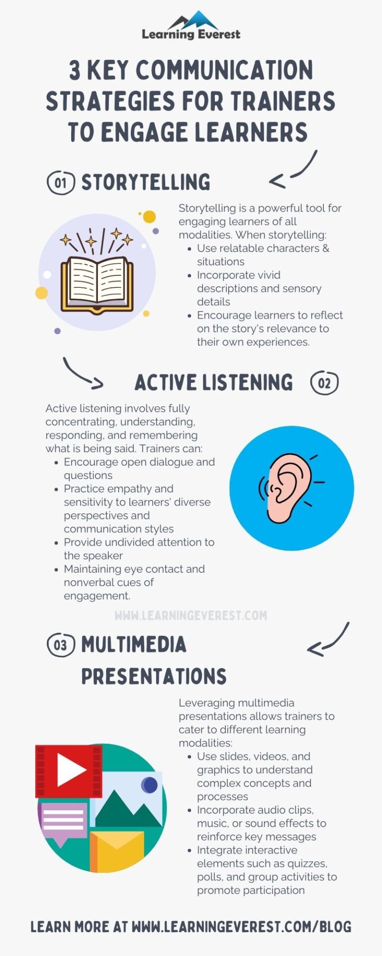 Three Key Communication Strategies for Trainers to Engage Learners ...