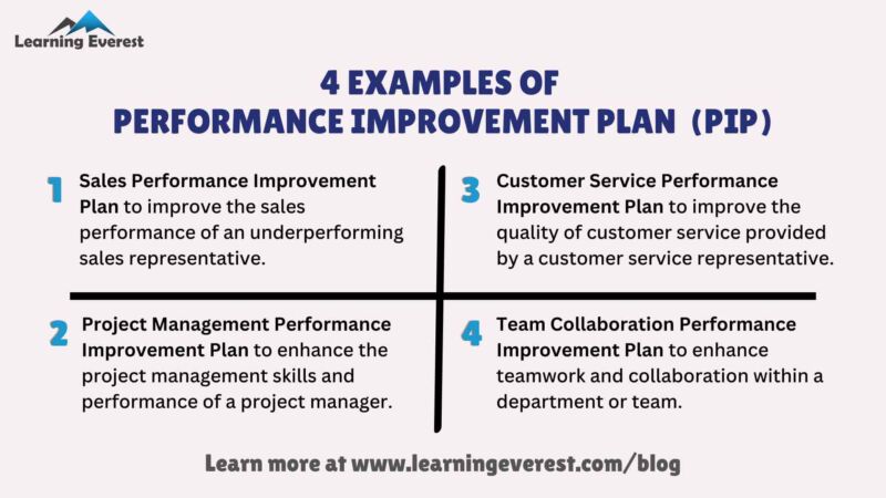 The role of e-learning in the Performance improvement plan