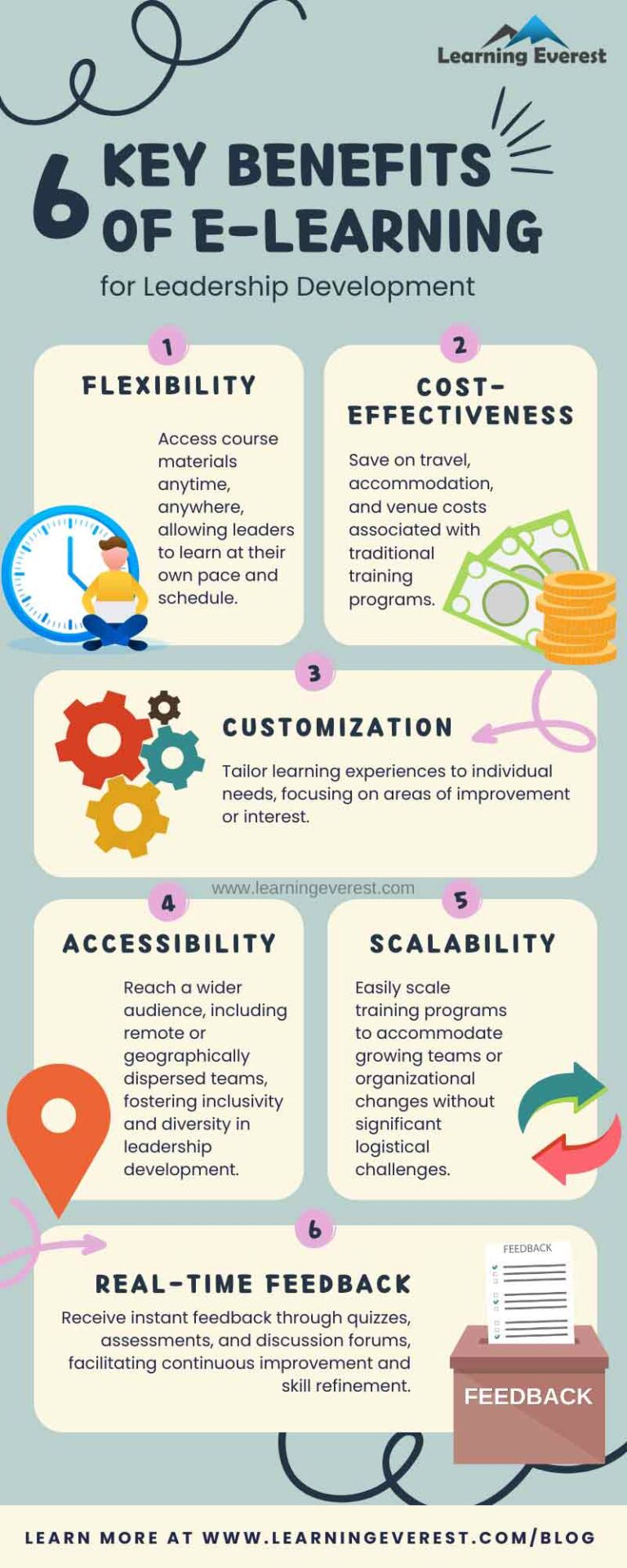 6 Key Benefits of eLearning for Leadership Development – Infographic – Learning Everest