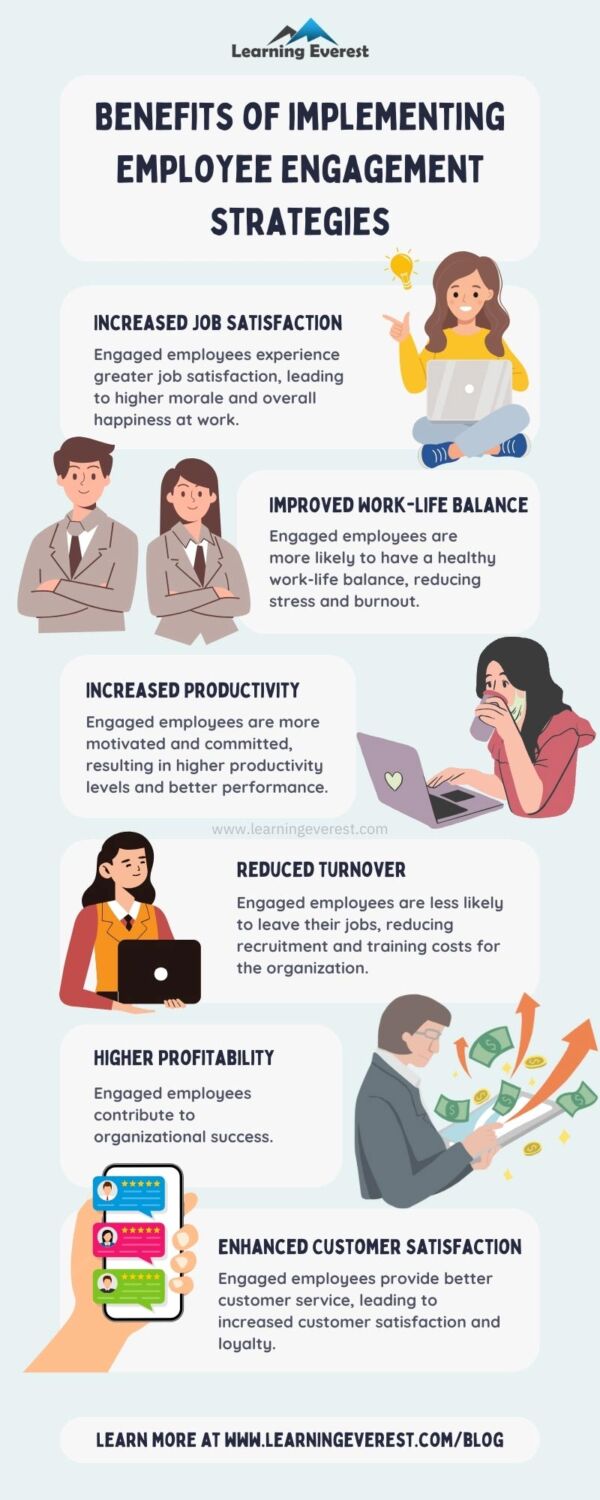 Benefits of Implementing employee engagement strategies – Infographic ...