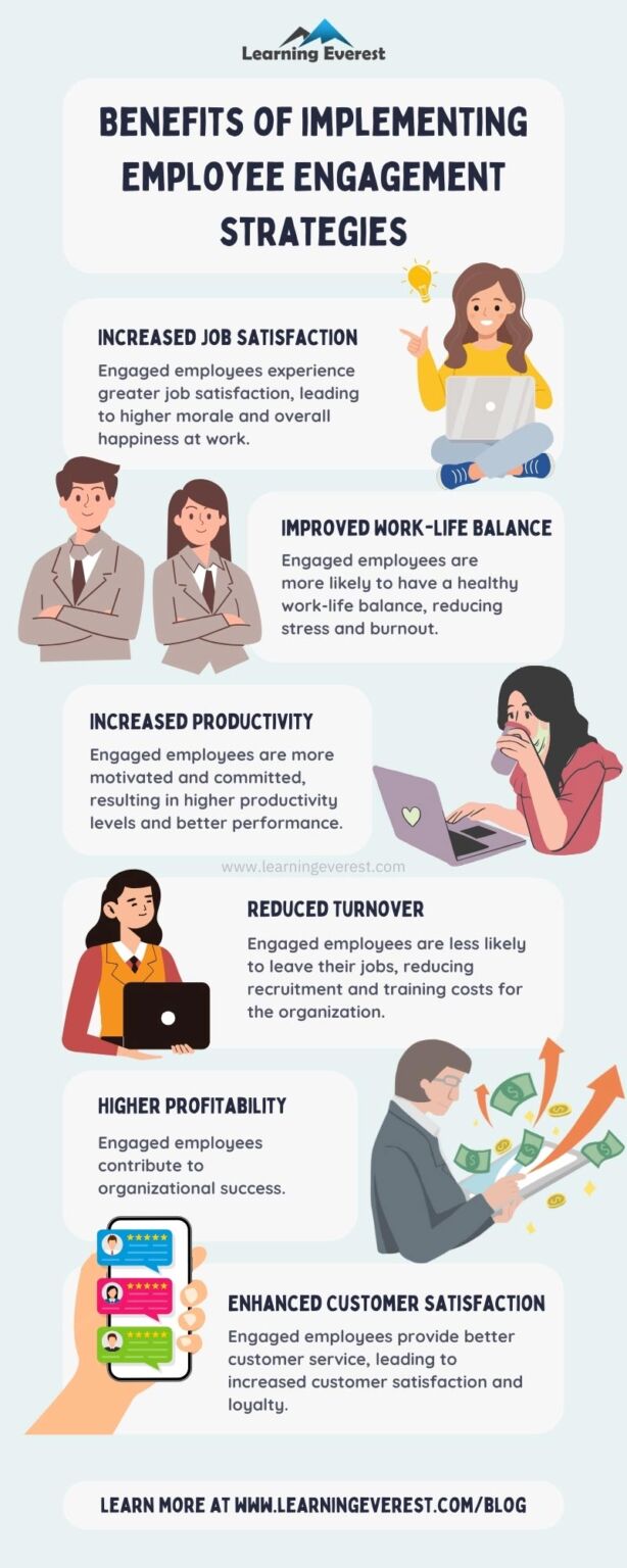 Benefits of Implementing employee engagement strategies – Infographic – Learning Everest