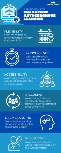 Characteristics that define Asynchronous Learning – Infographic ... Characteristics that define Asynchronous Learning – Infographic ...