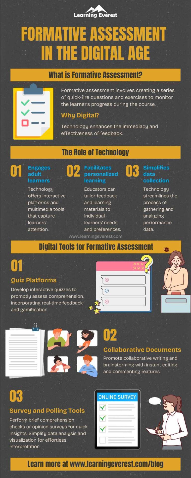 Formative Assessment In The Digital Age Infographic Learning Everest