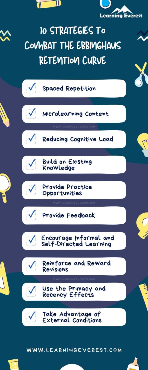 10 Strategies to Combat the Ebbinghaus Retention Curve