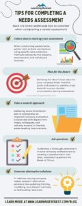 5 Steps of Conducting an Effective Needs Assessment
