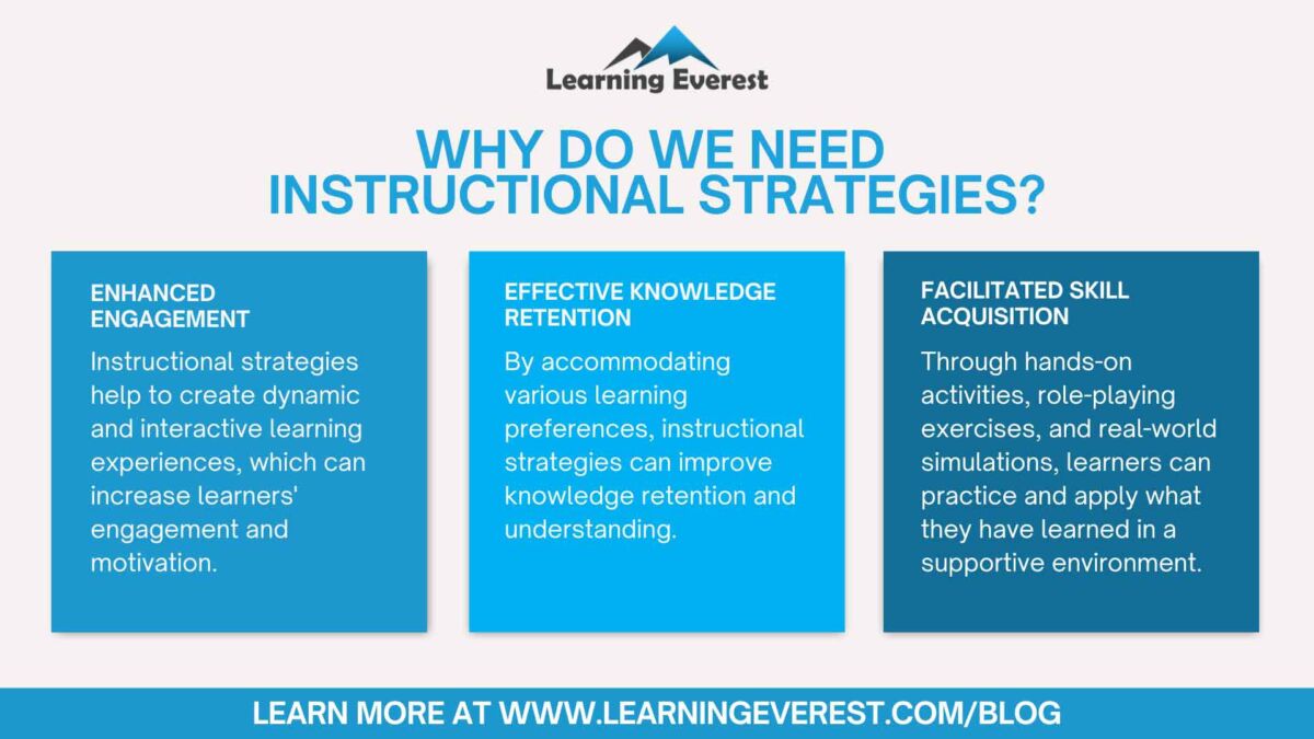 7 Effective Instructional Strategies for Instructors to Enhance Corporate Training