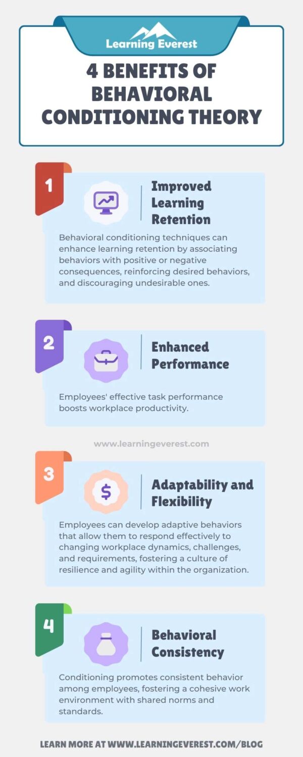 4 Benefits of Behavioral Conditioning Theory – Infographic – Learning ...