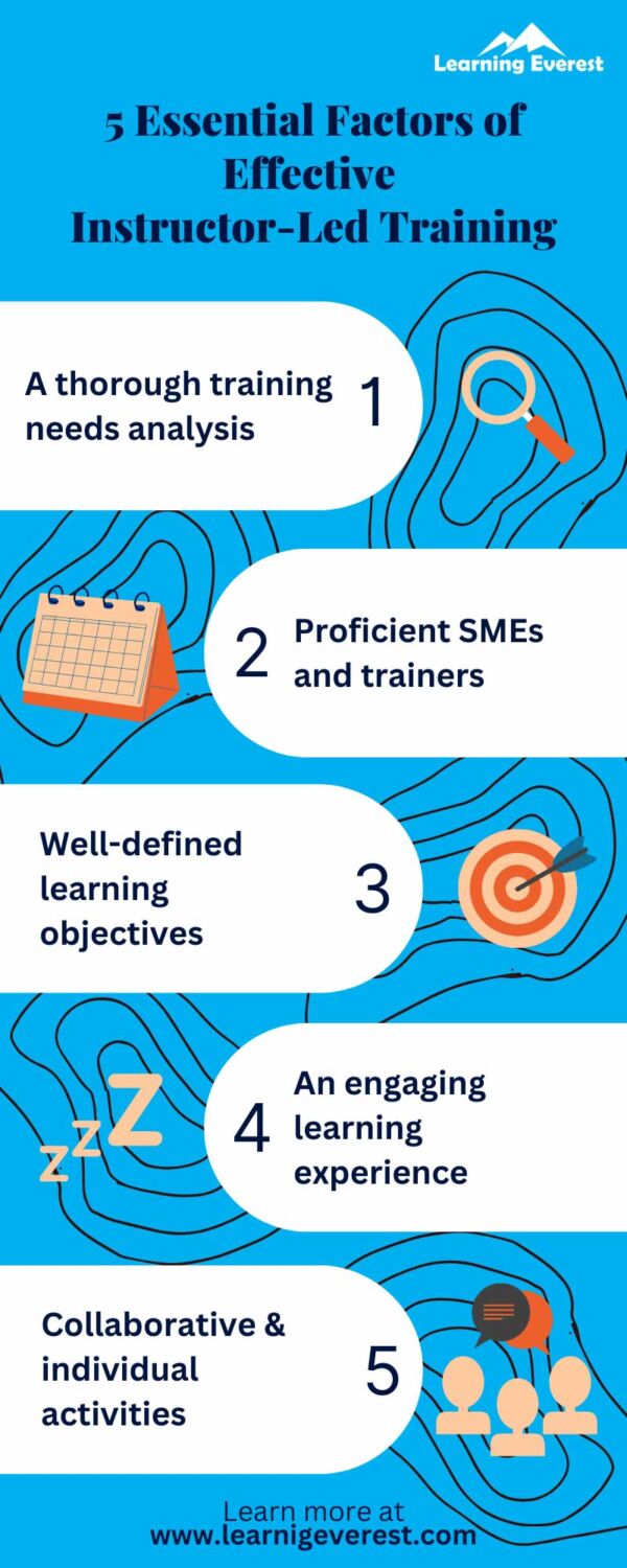5 Essential Factors of Effective Instructor-Led Training – Infographic ...