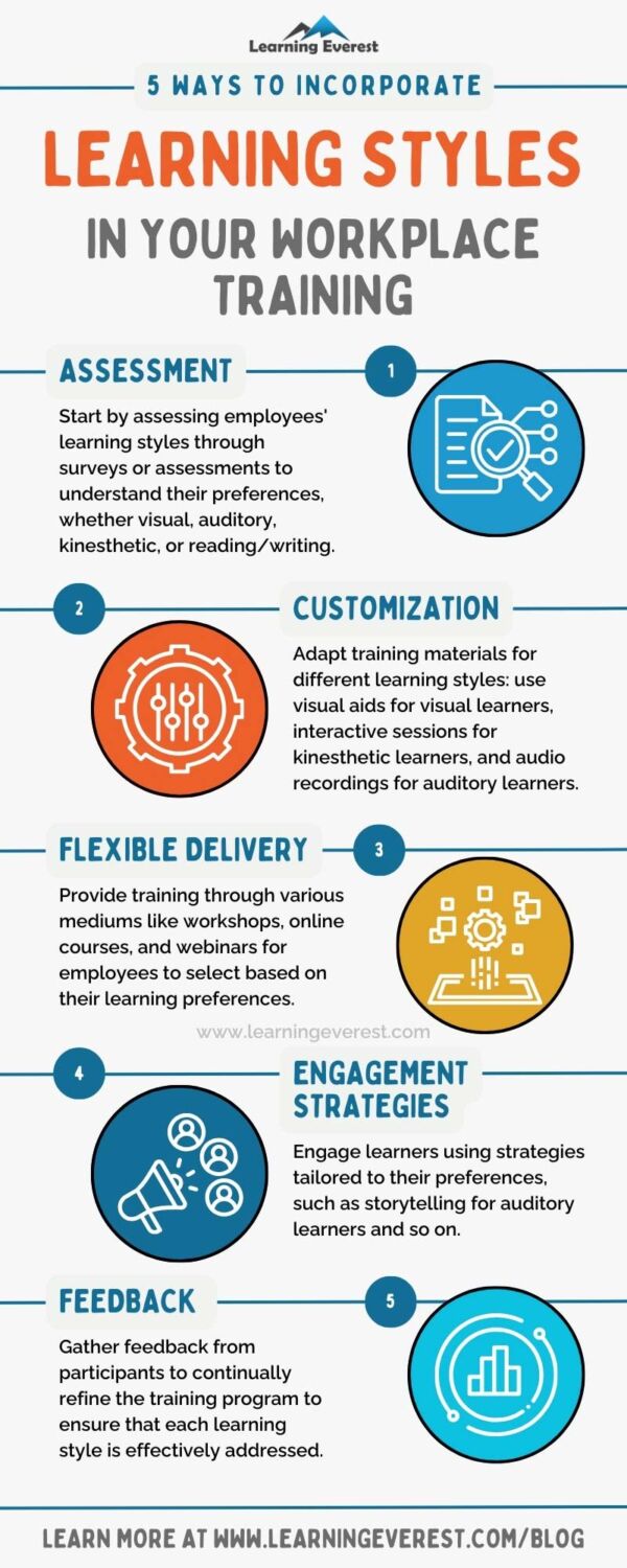 Using Different Types of Learning Styles to Create an Effective Employee Training Program