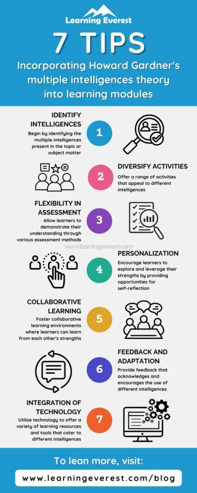 Howard Gardner’s Multiple Intelligences Theory Decoded