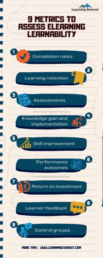 9 Metrics to Assess eLearning Learnability – Infographic – Learning Everest