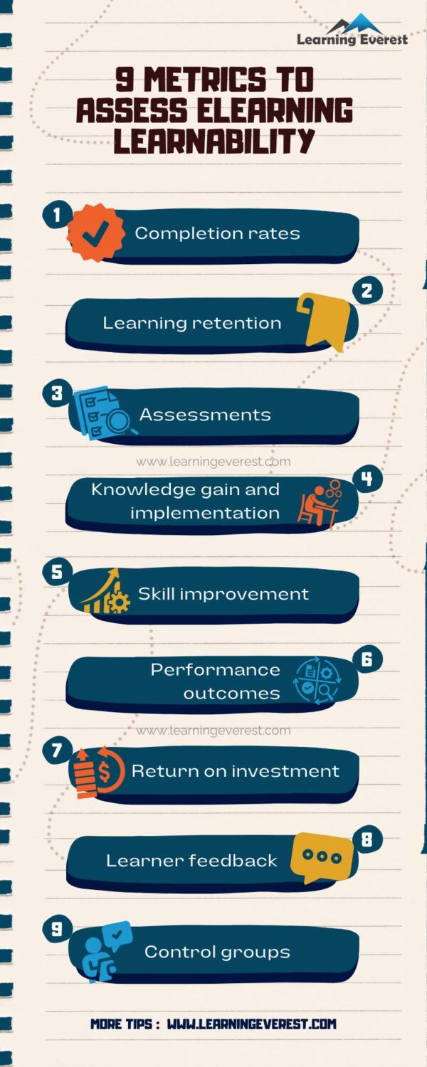 9 Metrics to Assess eLearning Learnability