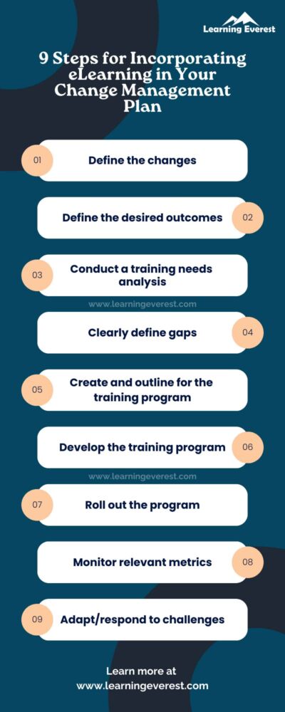 9 Steps for Incorporating eLearning in Your Change Management Plan – Infographic – Learning Everest