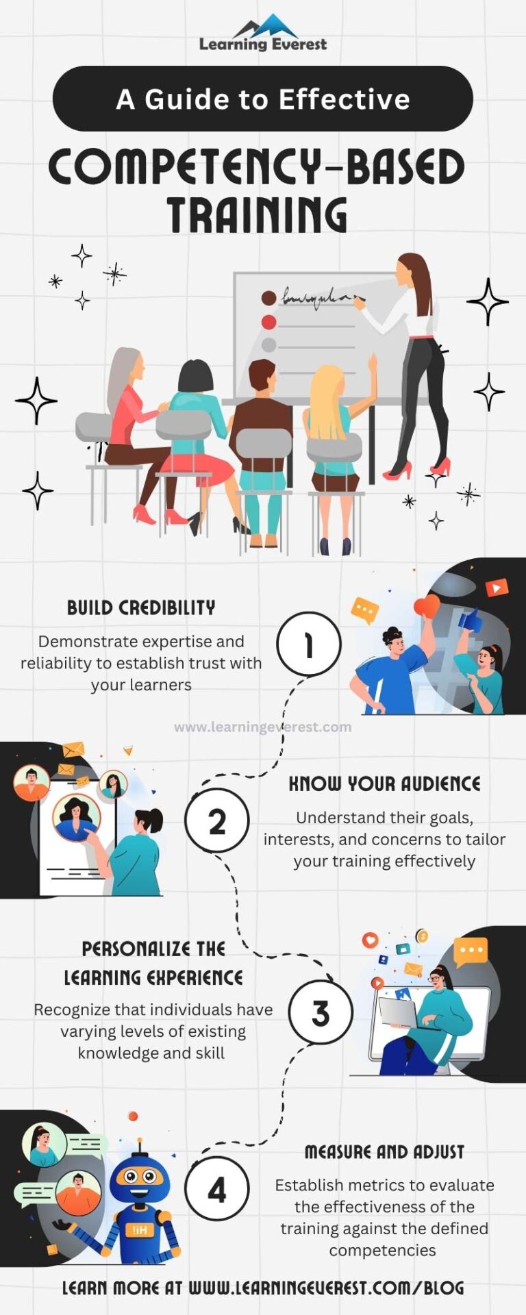 A Guide to effective Competency-Based Training – Infographic – Learning ...