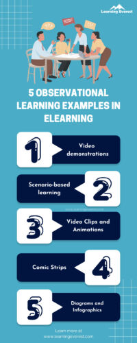 Observational Learning Examples in eLearning – Infographic – Learning Everest