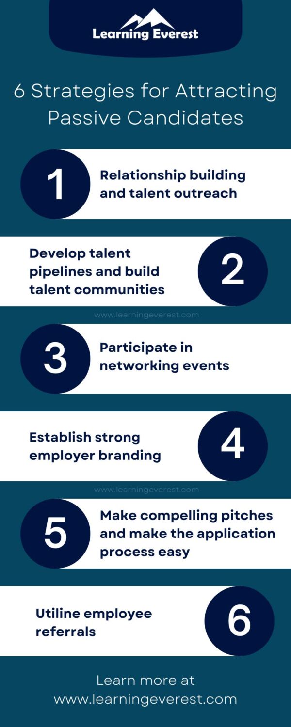 6 Strategies for Attracting Passive Candidates – Infographic – Learning ...