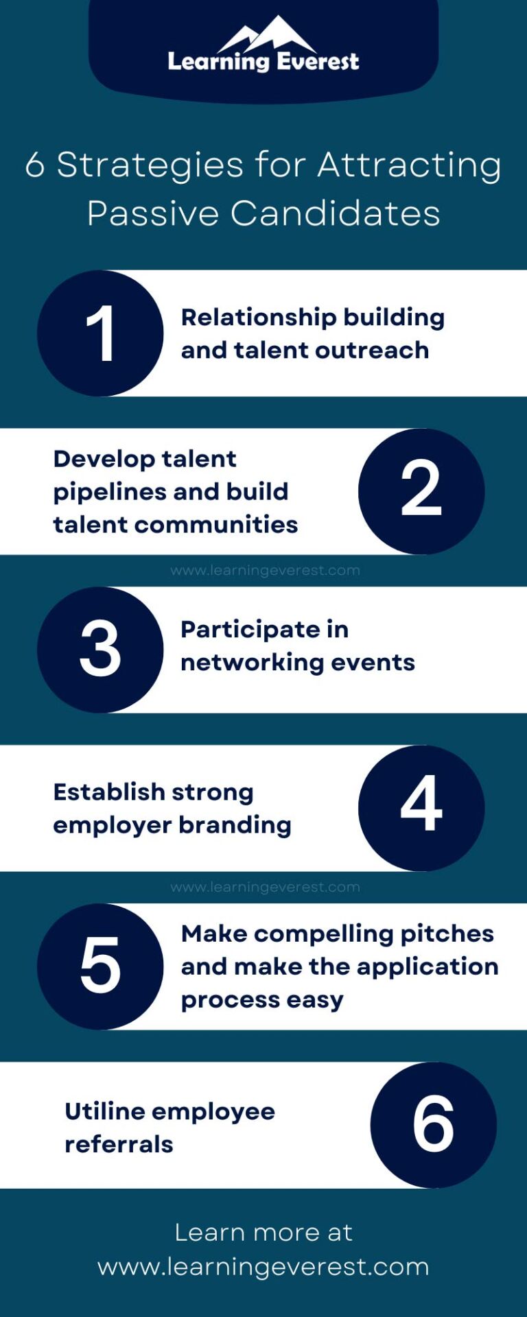 6 Strategies for Attracting Passive Candidates – Infographic – Learning ...