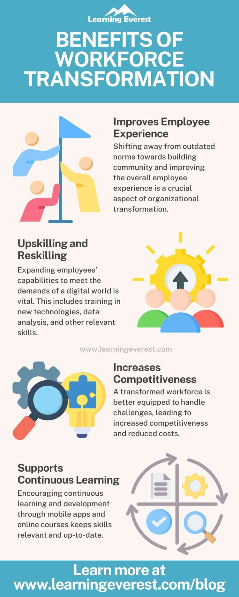 Benefits of Workforce Transformation – Infographic – Learning Everest