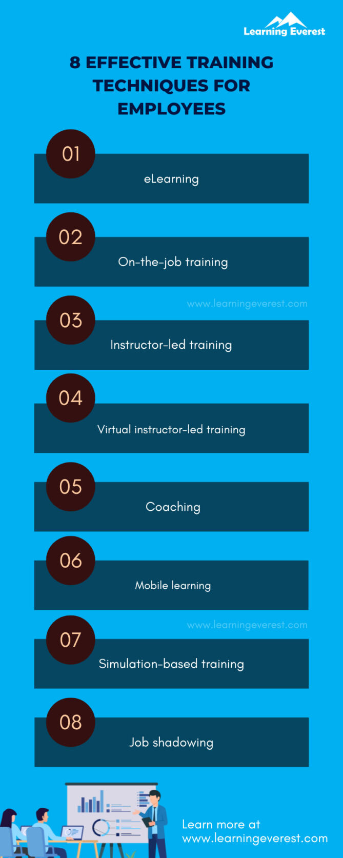Effective Training Techniques for Employees – Infographic – Learning ...