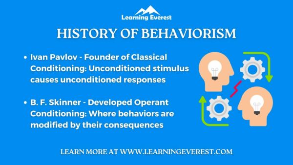 The Role of Behaviorism Learning Theory in L&D Programs