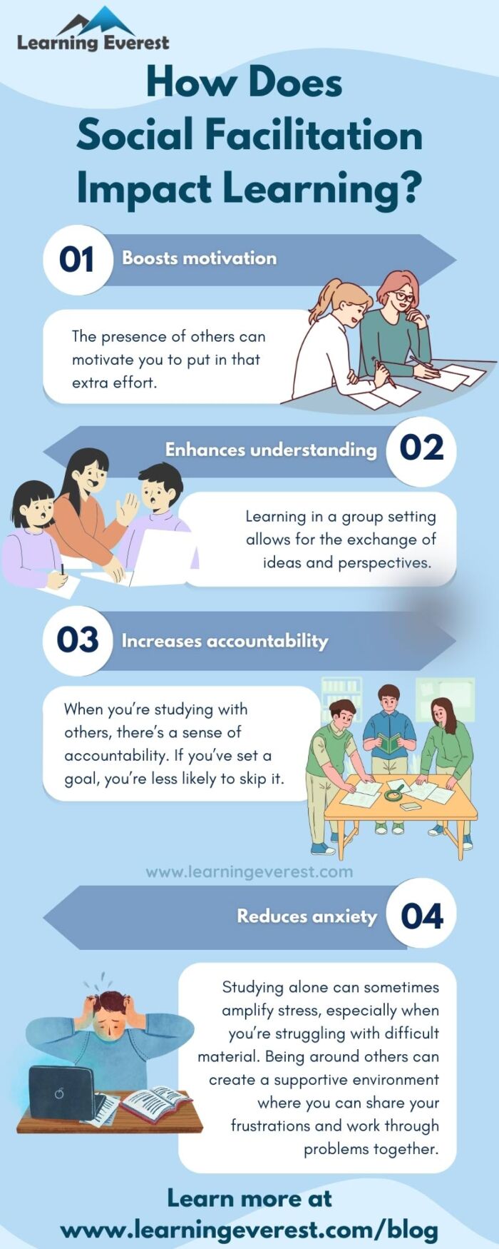 How does Social Facilitation Impact Learning – Infographic – Learning ...