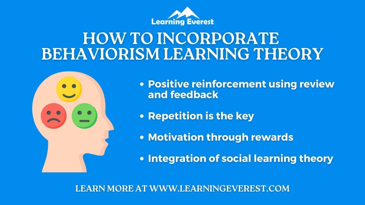 The Role of Behaviorism Learning Theory in L&D Programs
