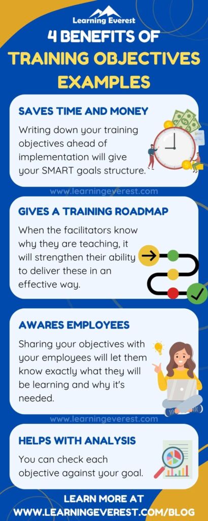 Workplace Training Objectives Examples: How To Create Them for Your Team