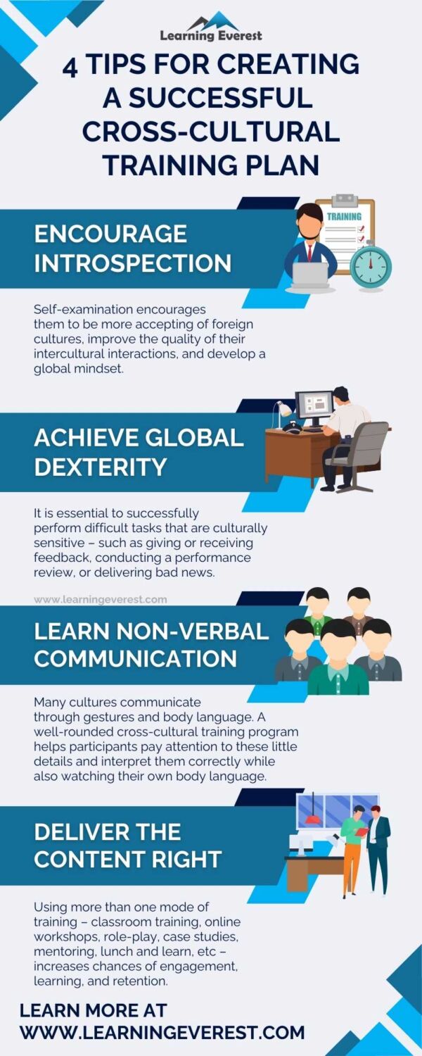 4 Tips for Creating a Successful Cross-Cultural Training Plan - Infographic – Learning Everest