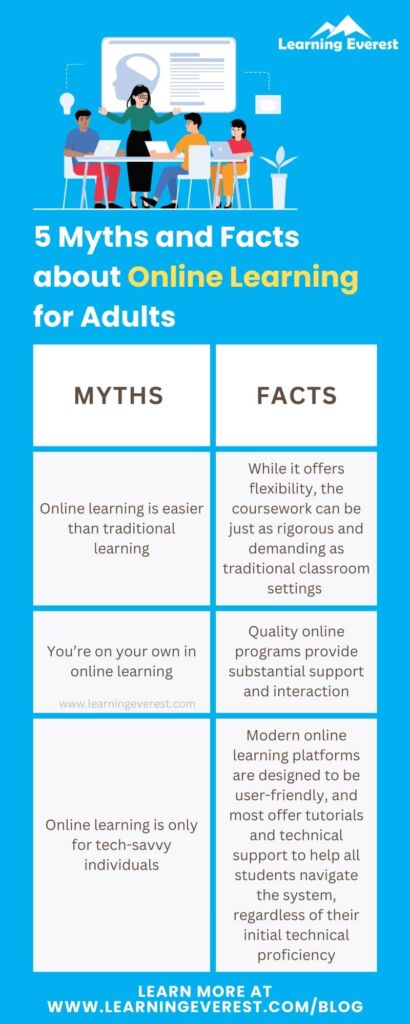 5 Myths and Facts about Online Learning for Adults - Infographic ...