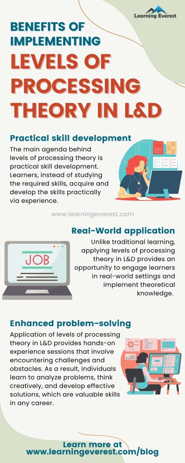 Benefits of levels of processing theory in L&D - Infographic – Learning ...