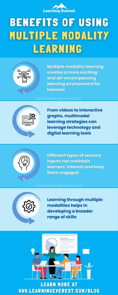 Benefits of using Multiple Modality Learning - Infographic – Learning Everest