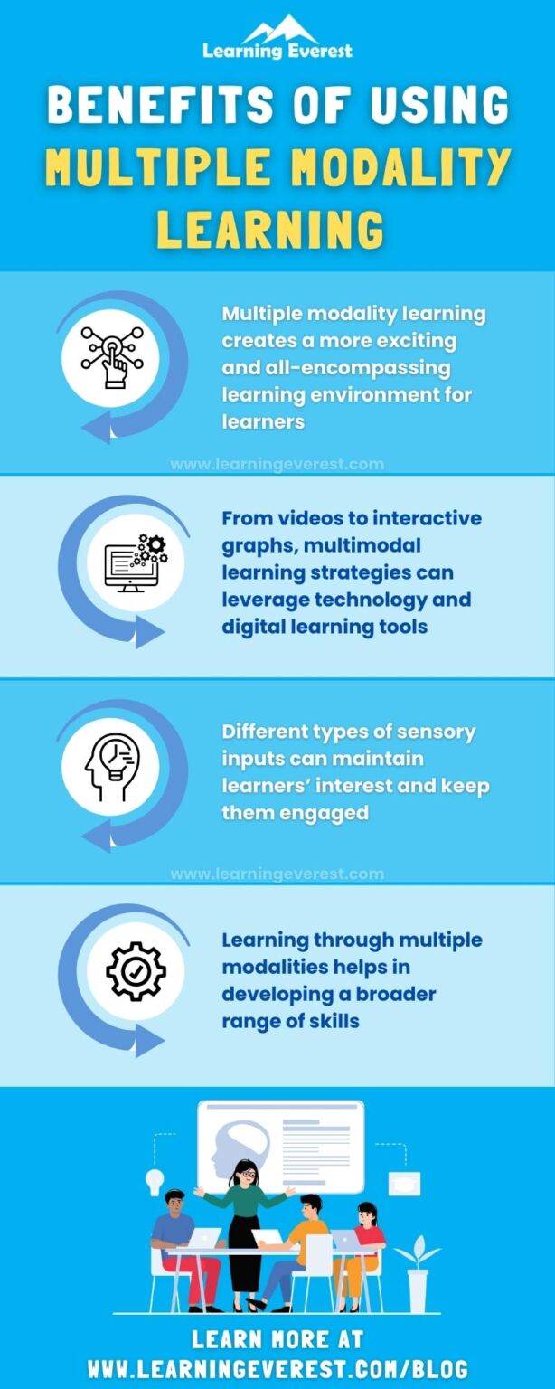 Benefits of using Multiple Modality Learning - Infographic – Learning Everest