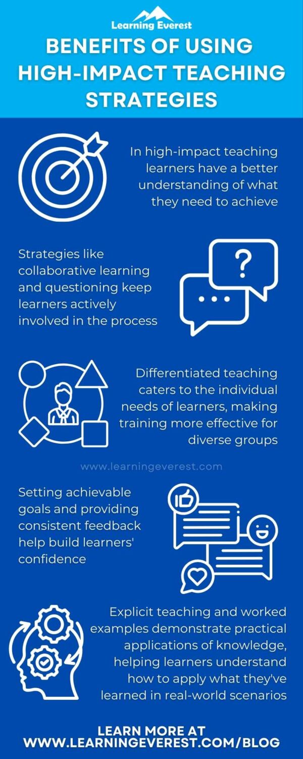 Benefits of using high-impact teaching strategies - Infographic – Learning Everest