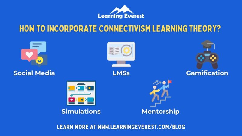 How to incorporate connectivism learning theory in L&D