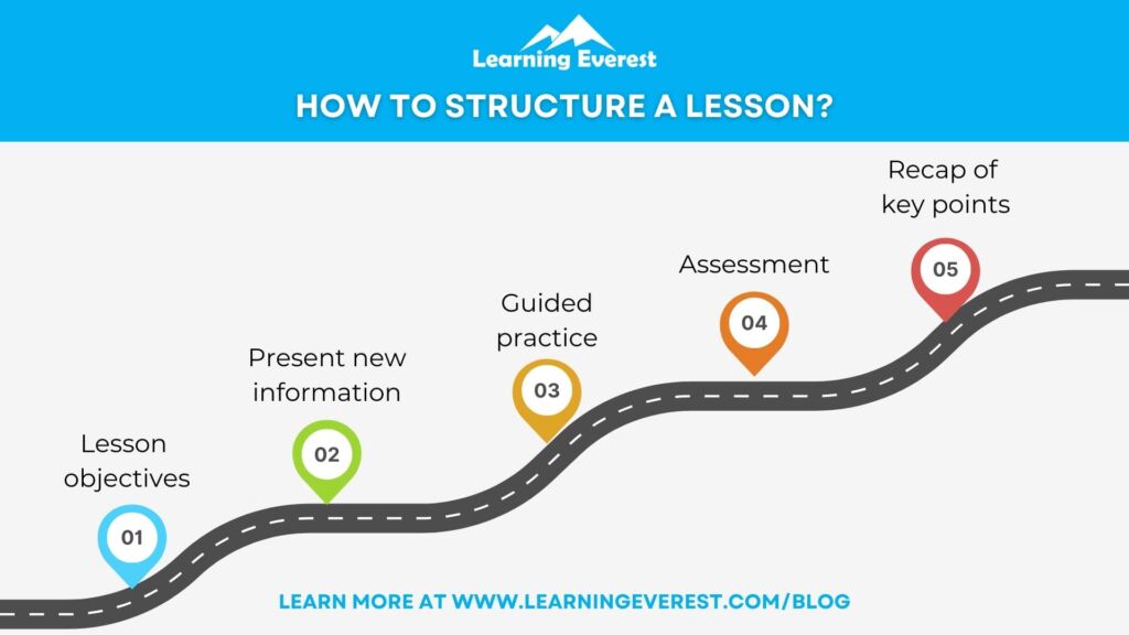 High-impact teaching strategies for instructors