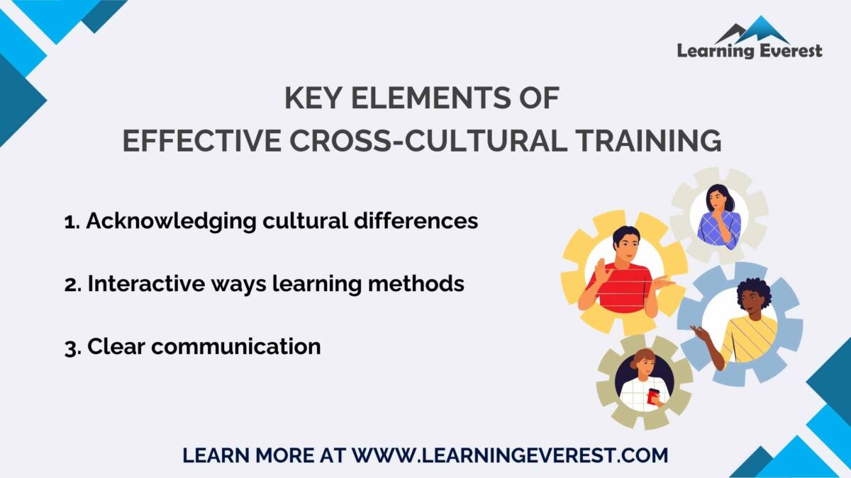 Cross-cultural training: Definition, elements, benefits and examples