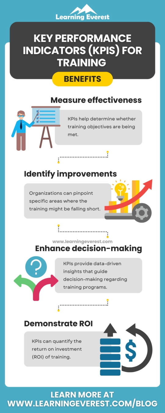 Key Performance Indicators for Training - Infographic – Learning Everest