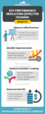 8 Key Performance Indicators (KPIs) for Training and Development