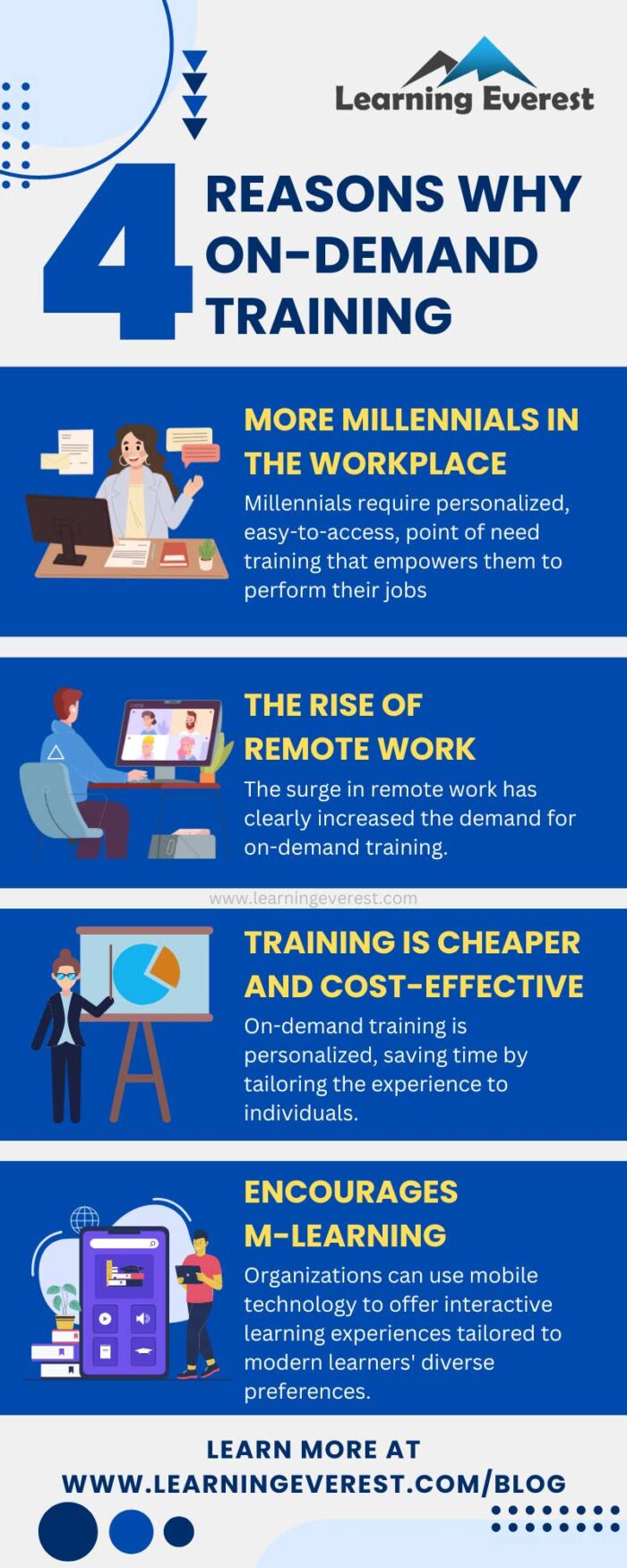 What is On-Demand Training, and Why is it Important?