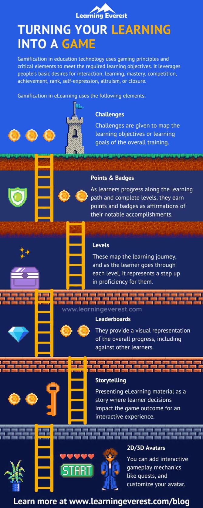 The Importance of Gamification in Education Technology - Infographic – Learning Everest