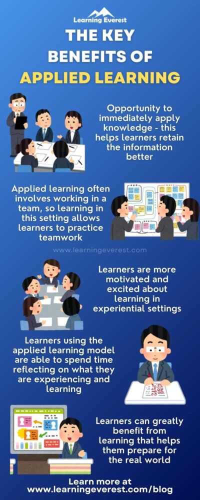 The Key Benefits of Applied Learning - Infographic – Learning Everest