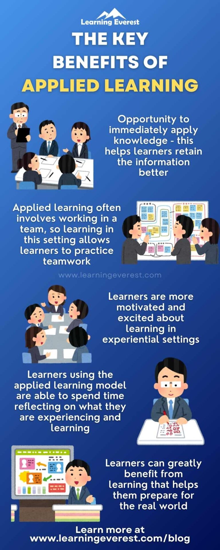 The Key Benefits of Applied Learning - Infographic – Learning Everest