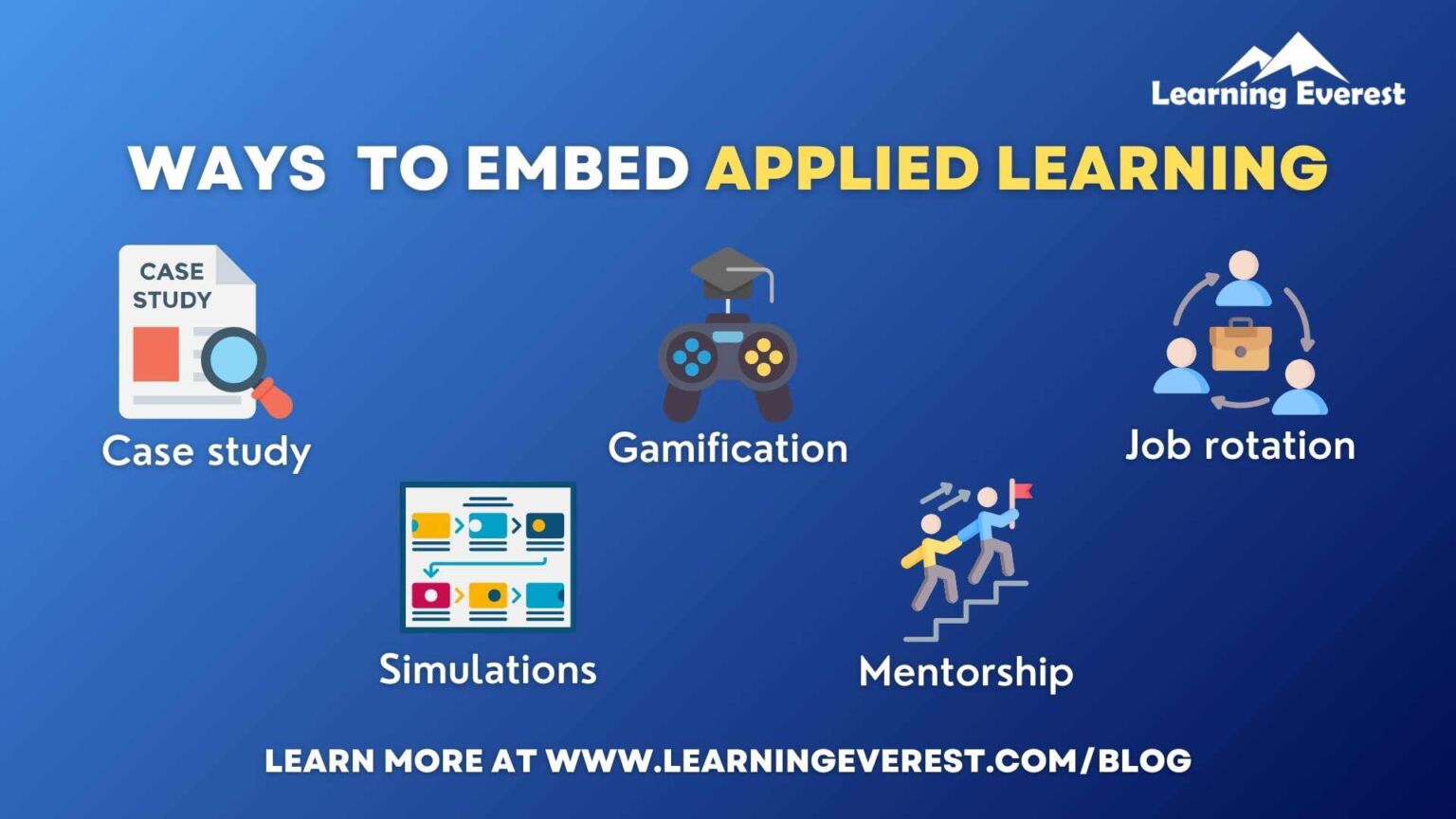 5 ways of embedding applied learning in L&D program