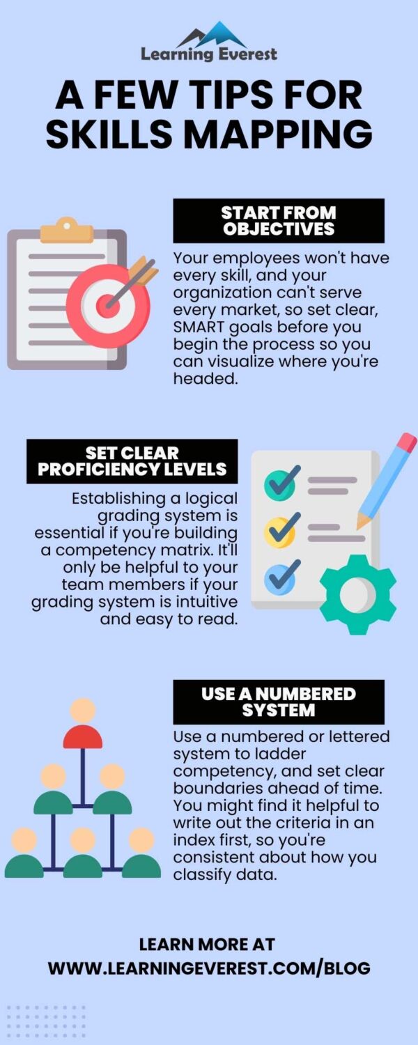 A few tips for skills mapping - Infographic – Learning Everest