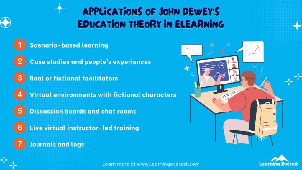 John Dewey’s Education Theory: All You Need to Know