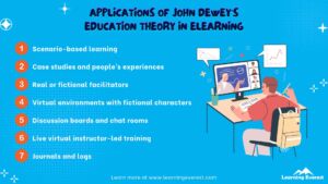 John Dewey’s Education Theory: All You Need to Know